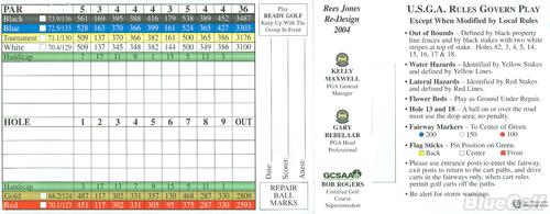 Big Spring Country Club - Course Profile | Course Database