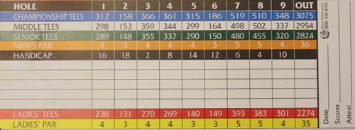 Falcon Pointe Golf Club - Course Profile | Course Database