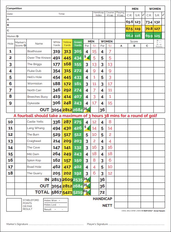 Balcomie Links - Course Profile | Course Database