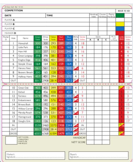 Mendip Spring Golf Club - Course Profile | Course Database