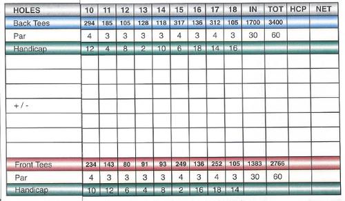 Waterville Valley Golf Club - Course Profile | Course Database