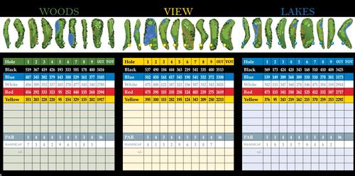Nobleton Lakes Golf Club- Lakes/ View - Course Profile | Course Database