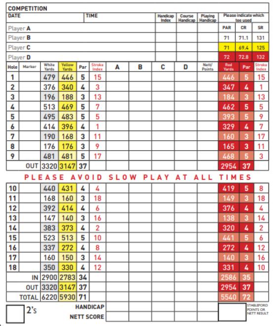 Shipley Golf Club - Course Profile | Course Database
