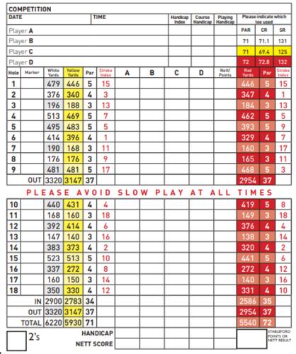 Shipley Golf Club - Course Profile | Course Database