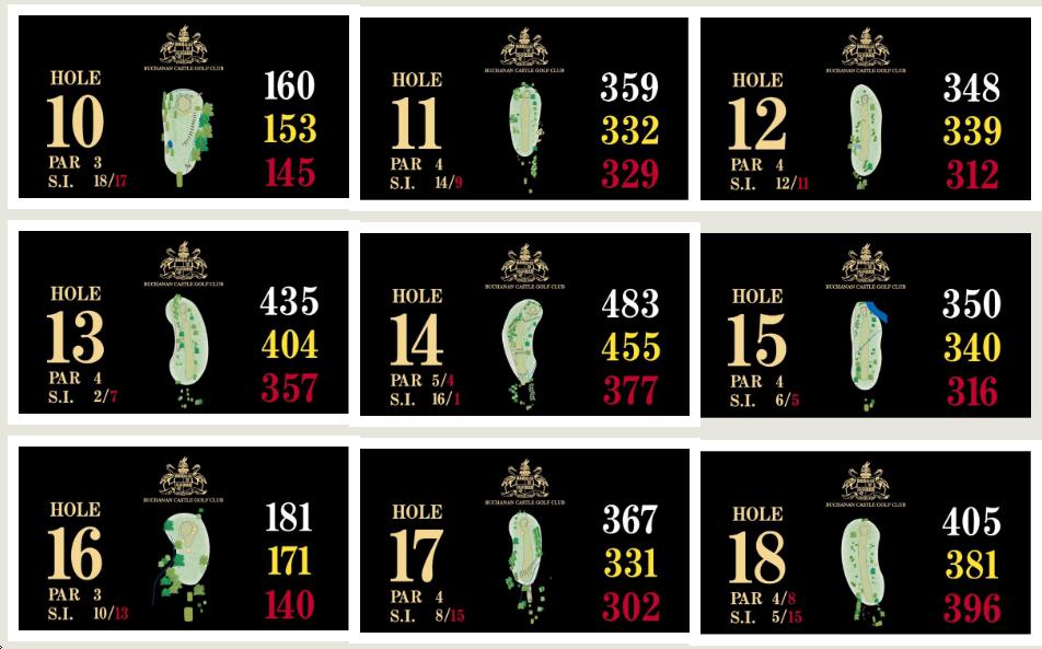 Buchanan Castle Golf Club - Course Profile | Course Database