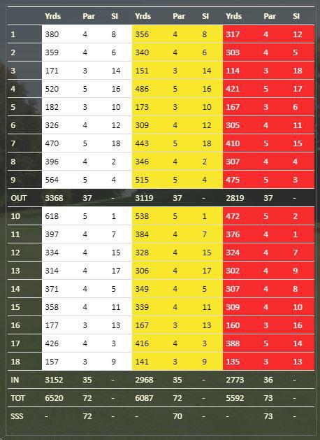 Ormonde Fields Golf Club - Course Profile | Course Database