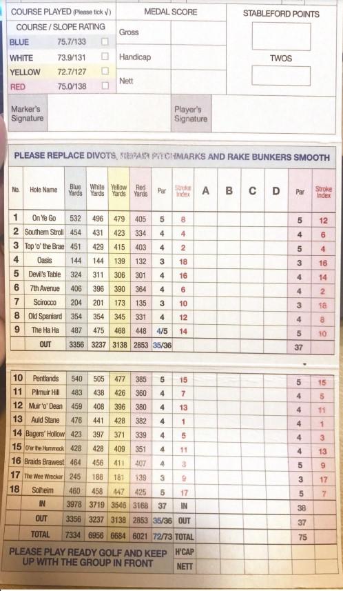 Dalmahoy Golf and Country Club - East Course - Course Profile | Course ...