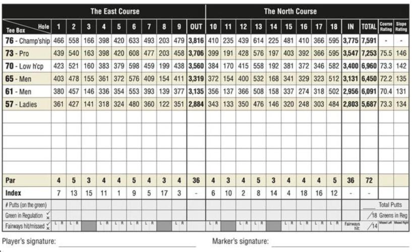 Black Mountain Golf Club East/North - Course Profile | Course Database