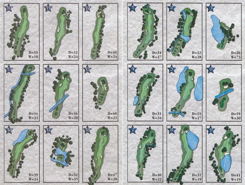 Cowboys Golf Club - Course Profile | Course Database