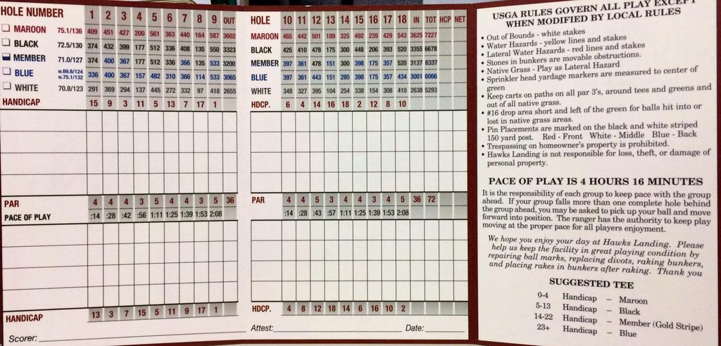 Hawks Landing Golf Club - Course Profile | Course Database