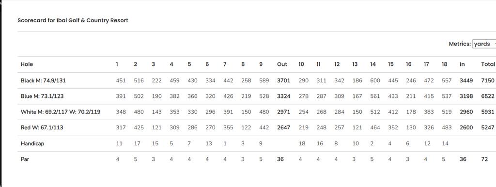 Ibai Golf & Country Club - Course Profile | Course Database