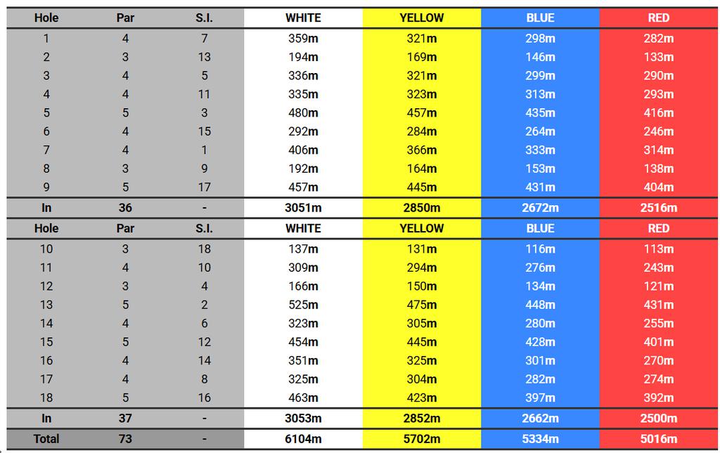 Fairplay Golf Course - Course Profile | Course Database
