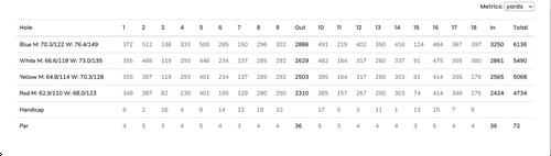 Woodland Hills Golf Course FS - Course Profile | Course Database