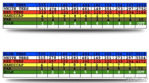 Long Bridge Golf Course - Course Profile | Course Database