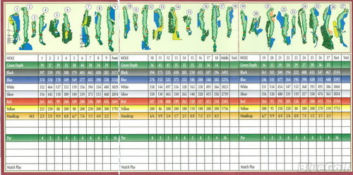 Rolling Meadows Golf Course- Red/White - Course Profile | WSGA