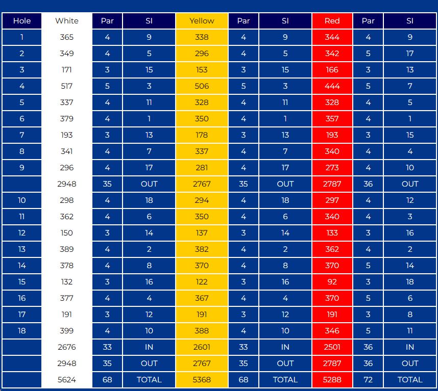Hopeman Golf Club - Course Profile | Course Database