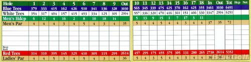 Sarah Shank Golf Course - Course Profile | Course Database