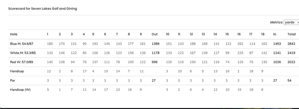 Seven Lakes Golf & Dining - Course Profile | Course Database