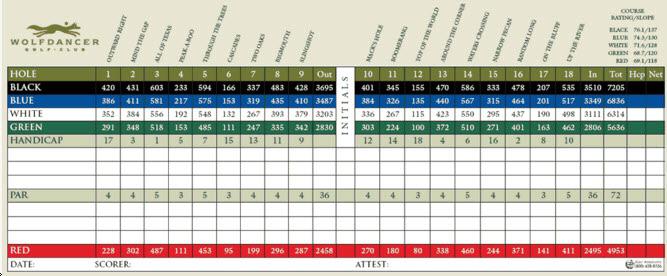 Hyatt Lost Pines Resort -Wolfdancer - Course Profile | Course Database