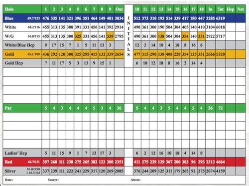 Continental Country Club - Course Profile | Course Database