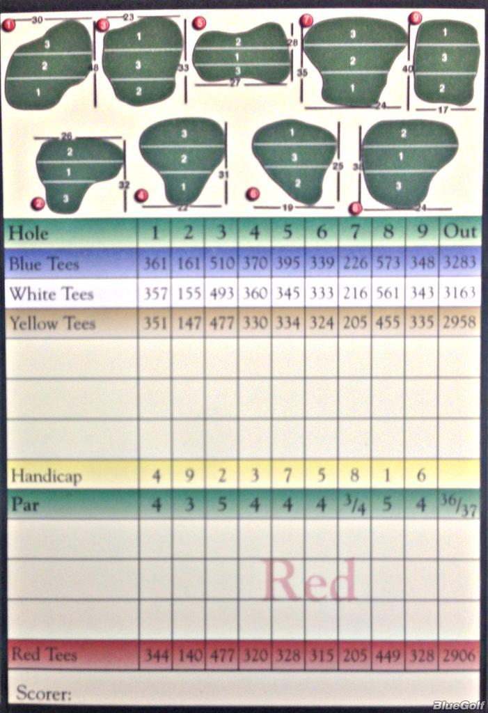 Fox Hills Golf Resort - Blue/Red - Course Profile | Course Database