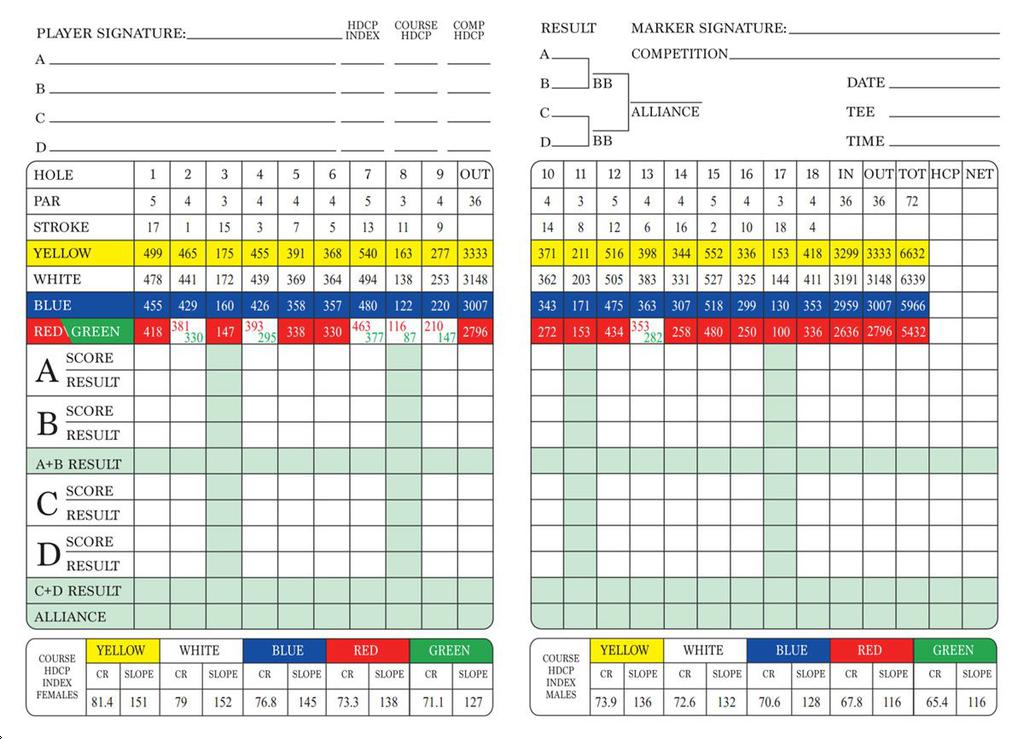 Centurion Country Club - Course Profile | Course Database