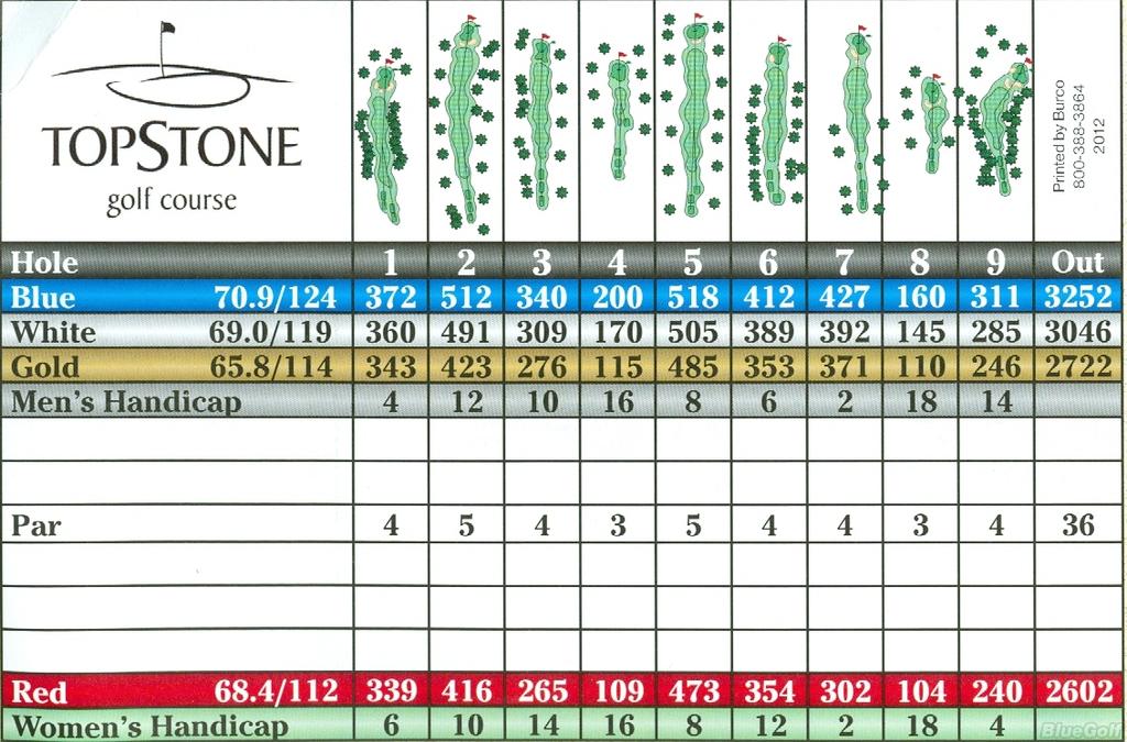 Topstone Golf Course - Course Profile | Course Database