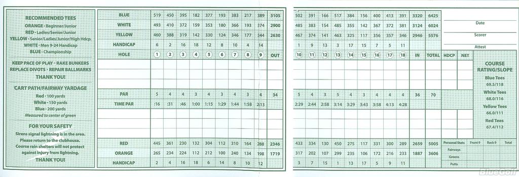 Shawnee Golf Course - Course Profile | Course Database