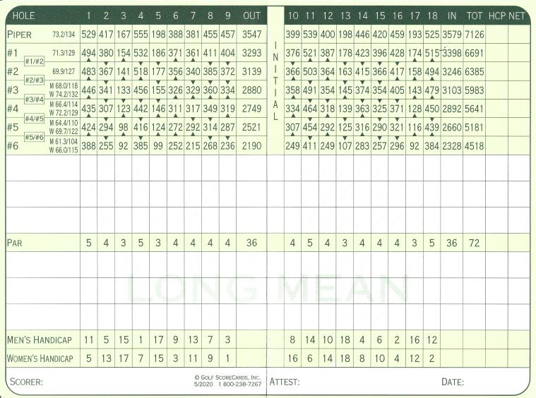 Fiddlesticks Country Club-Long Mean - Course Profile | Course Database