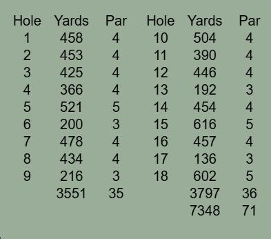 Royal Liverpool Golf Club - Course Profile | Course Database
