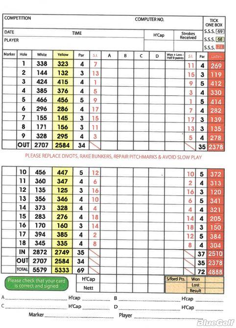 Strabane Golf Club - Course Profile | Course Database