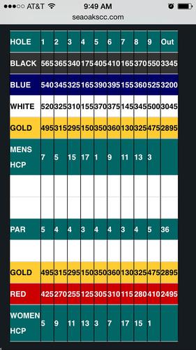 LBI National - Course Profile | Course Database