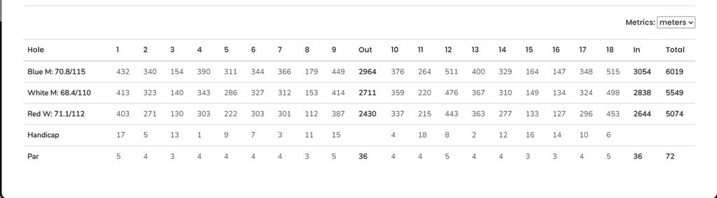Hillview Public Golf Course - Course Profile | Course Database