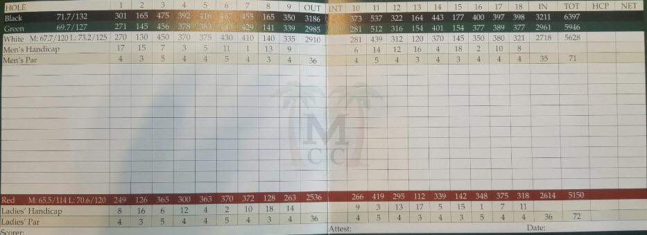McAllen Country Club - Course Profile | Course Database