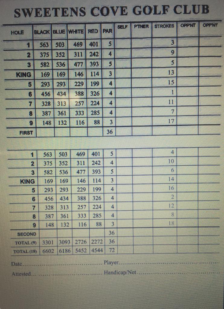 Sweetens Cove Golf Club - Course Profile | Course Database