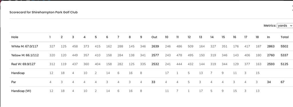 Shirehampton Park Golf Club - Course Profile | Course Database