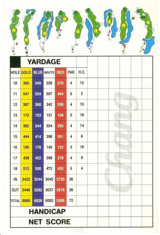 Victory Park Golf & Country Club - Course Profile | Course Database