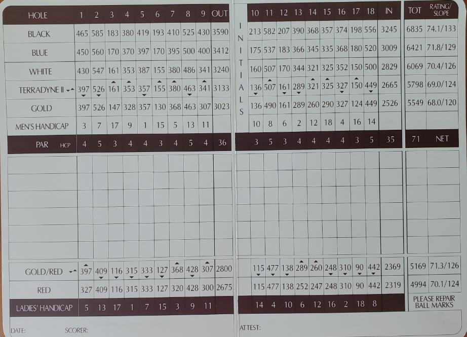 Terradyne Country Club - Course Profile | Course Database