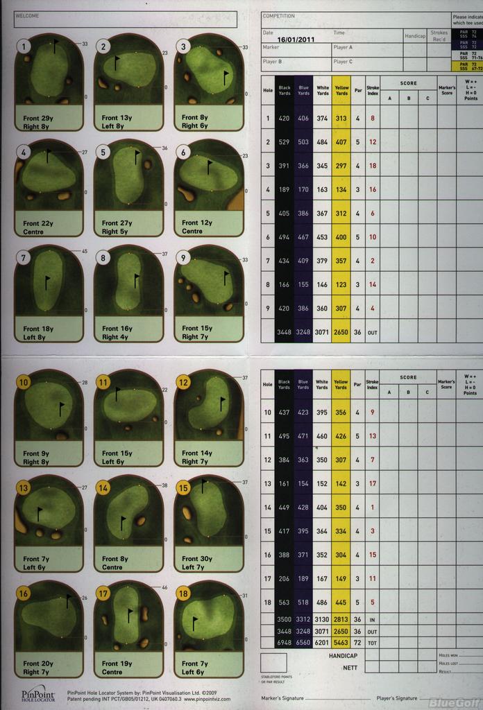 Archerfield Links - Fidra - Course Profile | Course Database