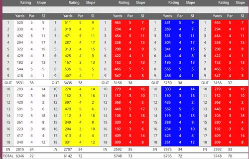 Druids Heath Golf Club - Course Profile | The PGA