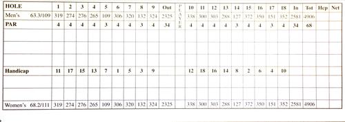 Bethlehem Golf Club- Nine Hole Course - Course Profile | Course Database