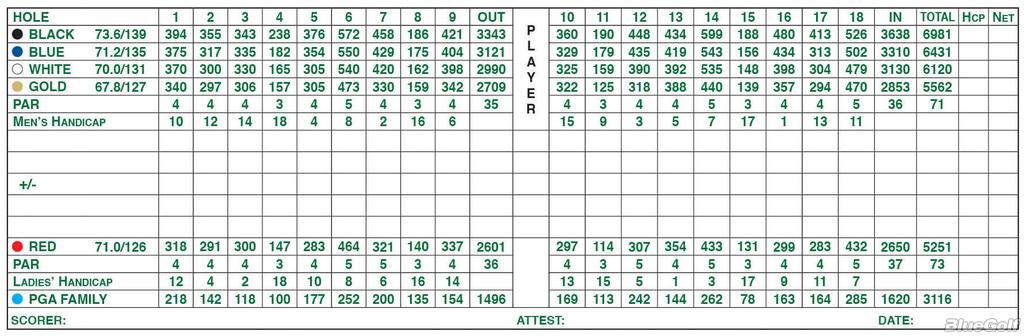 Concord Country Club - Course Profile | Course Database