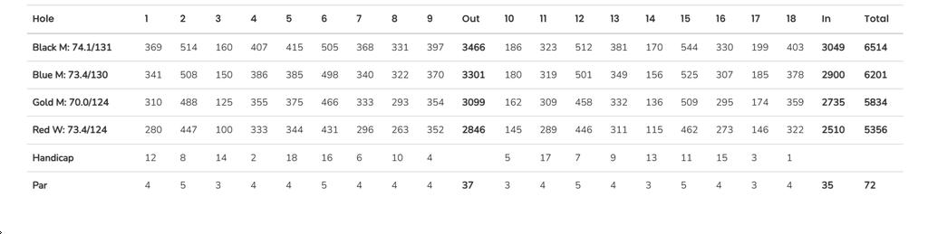 Lakeside Golf Club Camden - Course Profile | Course Database