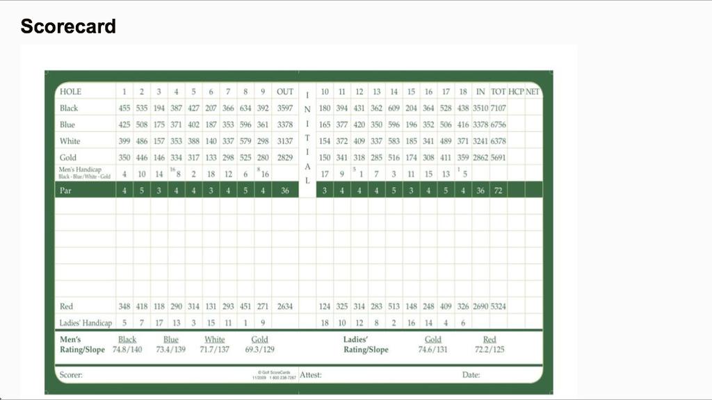 Toftrees Resort - Course Profile | Course Database