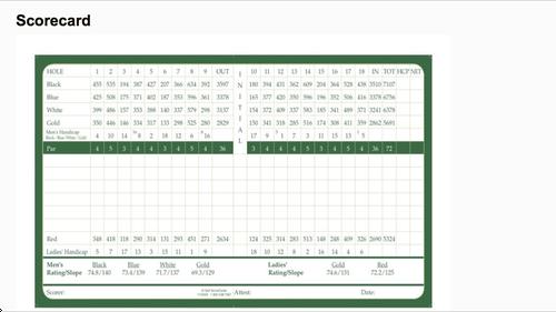 Toftrees Resort - Course Profile | Course Database