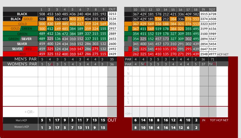 Craigowan Oxford Golf & Country Club - Course Profile | Course Database