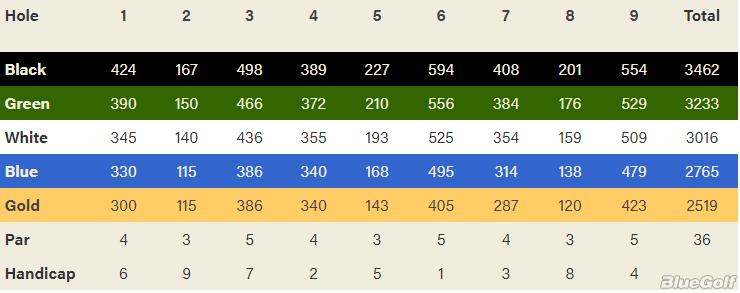 Avalon Golf Links- South/North - Course Profile | Course Database