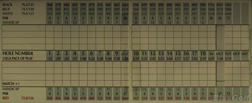 Bon Vivant CC-Championship - Course Profile | Course Database