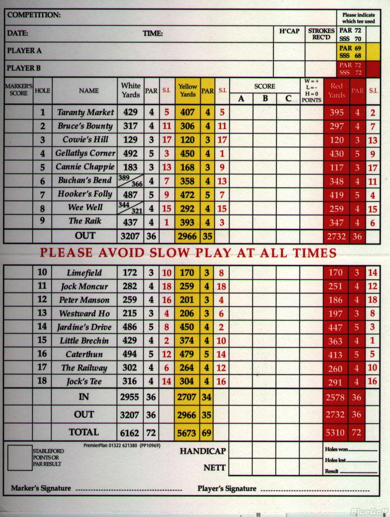 Brechin Golf & Squash Club - Course Profile | Course Database