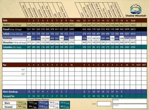 Shadow Mountain - Course Profile | Course Database